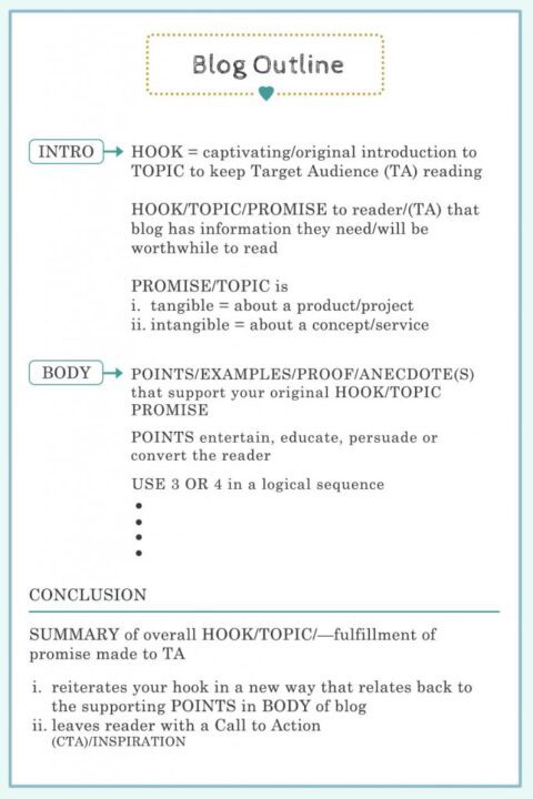 How to Write a Blog with an Outline | Spring Creative Inc